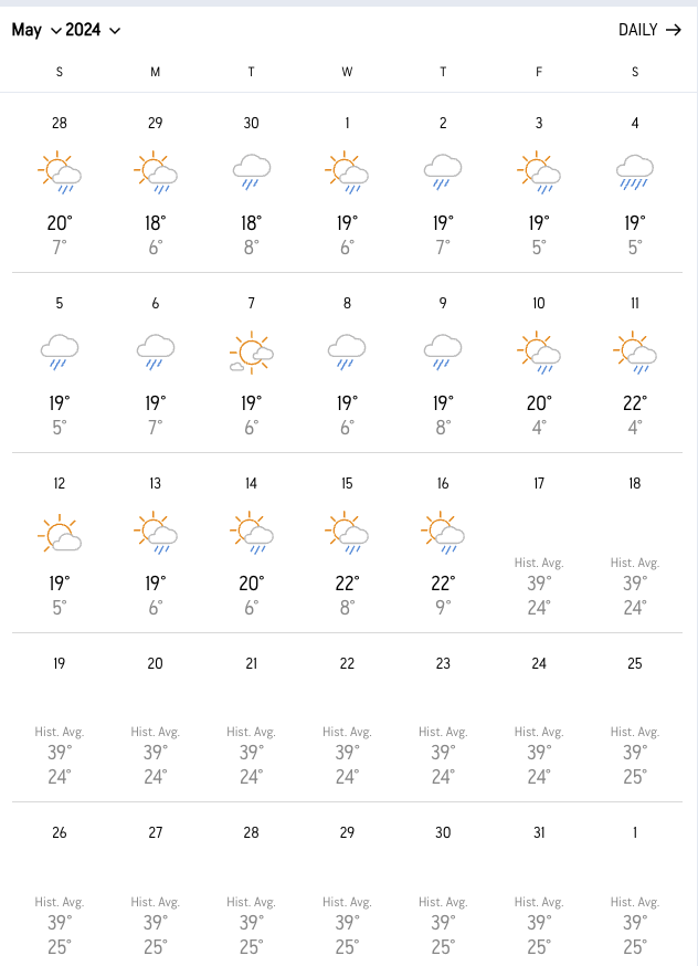 Manali Climate in May - Journeyio